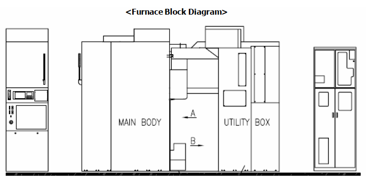 TEL / TOKYO ELECTRON Alpha 8SE Diffusion Furnace used for sale price ...