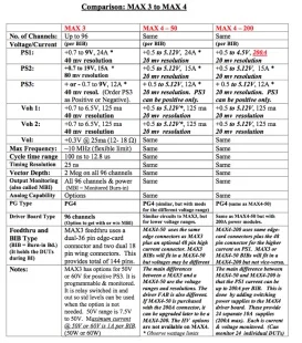 AEHR MAX 3 Burn-in System used for sale price #9066800 > buy from CAE