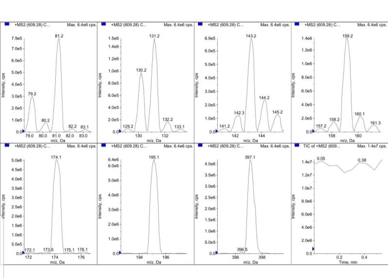 APPLIED BIOSYSTEMS / ABI / MDS SCIEX API 5000 Spectrometer 익숙한 판매용 가격 ...