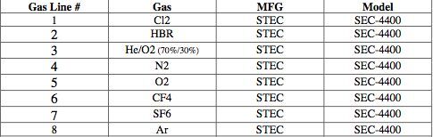 AMAT / APPLIED MATERIALS Centura II HR DTCU DPS 反應爐 用於銷售價格 #115078 > 從 ...