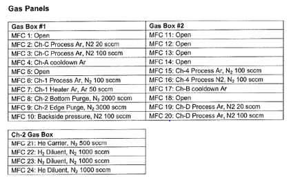 AMAT / APPLIED MATERIALS Endura 5500 Reactor used for sale price ...