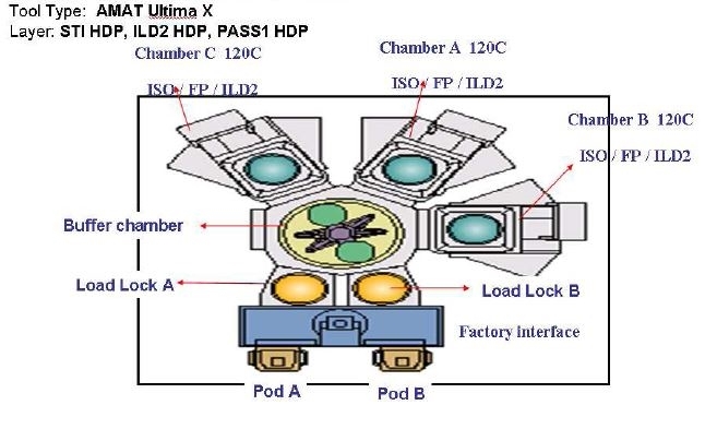 AMAT / APPLIED MATERIALS Ultima X 원자로 판매 가격 #9190111에 사용됨 > CAE에서 구매