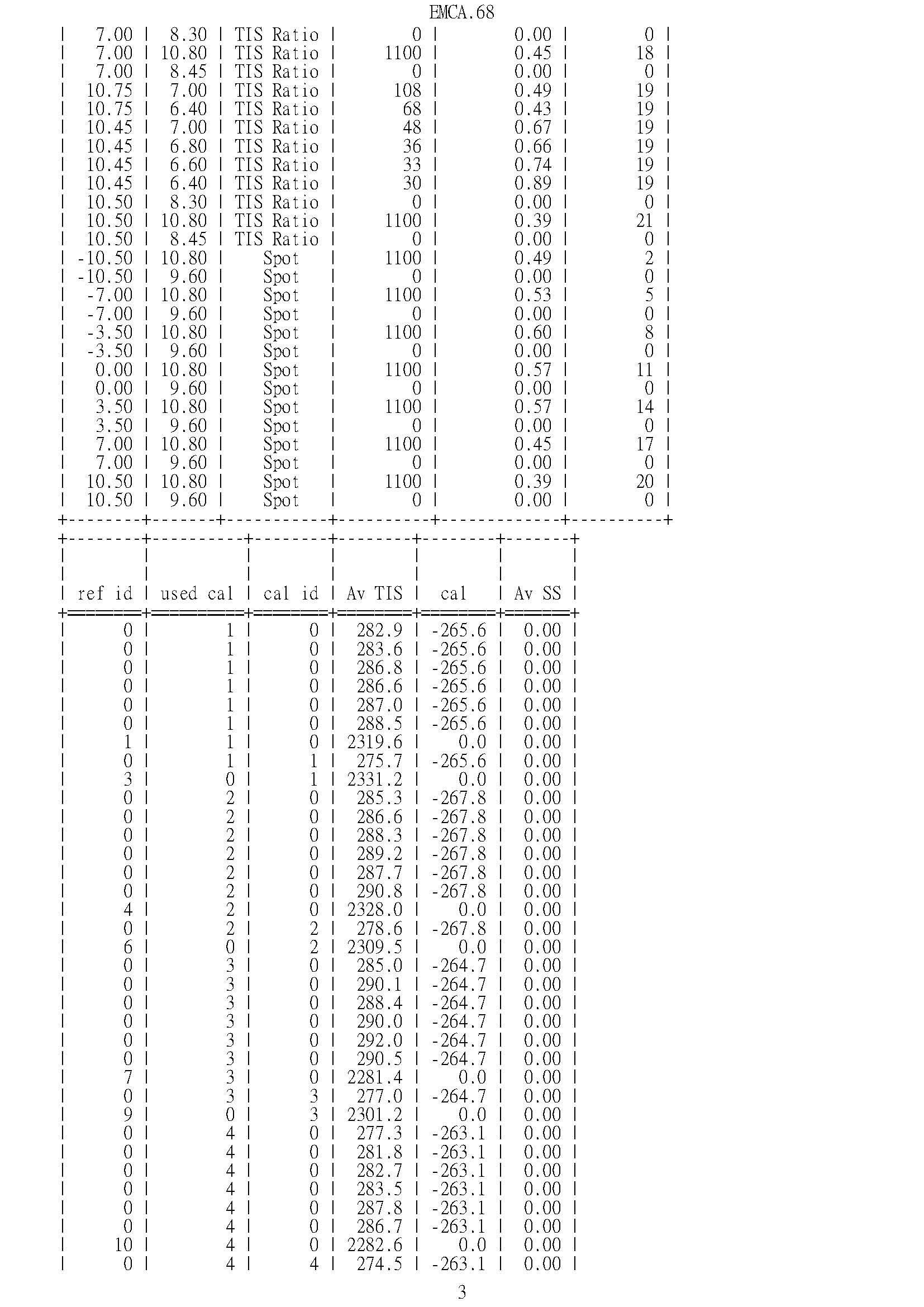ASML Twinscan XT 1250D Stepper Used for sale price #9228718, 2004 > buy ...