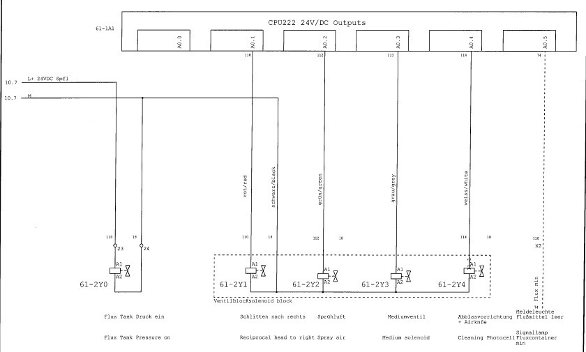 ATF 23 Pcb Solder Machine used for sale price #9041798 > buy from CAE