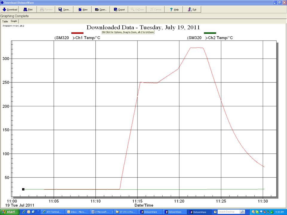 ATV TECHNOLOGY SRO-702 Reflow Oven used for sale price #189910 > buy ...