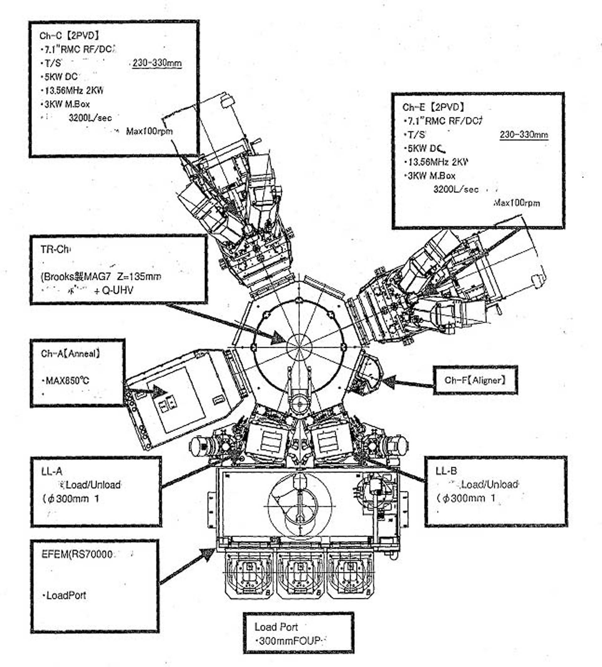 CANON / ANELVA C-7100GT 中古 販売用 価格 #9272697, 2007 > 購入 from CAE
