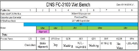DNS / DAINIPPON FC-3100 用 待售的 價格 #9169100, 2007 > 購買 from CAE