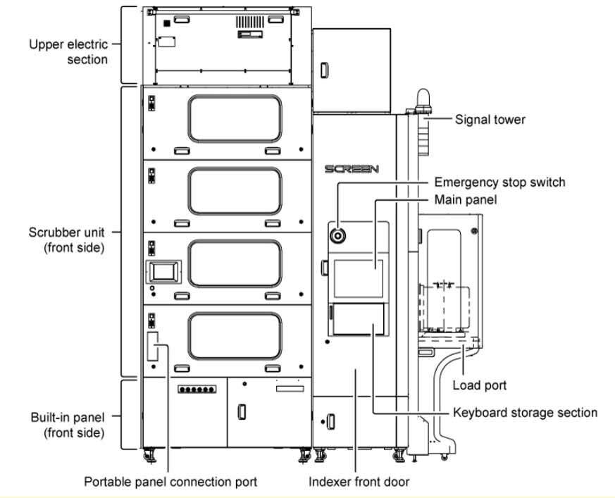 DNS / DAINIPPON SS-3100 Scrubber 익숙한 판매용 가격 #293607268, 2012 > 사다 from CAE