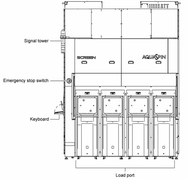 DNS / DAINIPPON SS-3100 Scrubber 익숙한 판매용 가격 #293607268, 2012 > 사다 from CAE