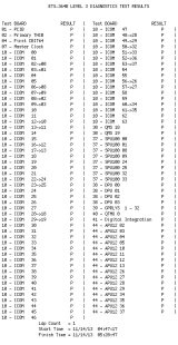 TERADYNE / EAGLE ETS 364B Final Testing Equipment used for sale price ...