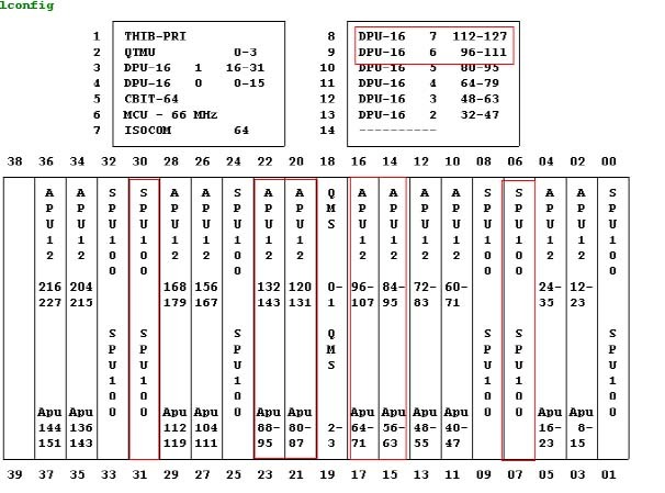 TERADYNE / EAGLE ETS 364B Final Testing Equipment used for sale price ...