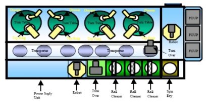 EBARA Frex 300S 웨이퍼 그라인더, 랩퍼 & 폴리셔 판매 가격 #9034348에 사용됨 > CAE에서 구매