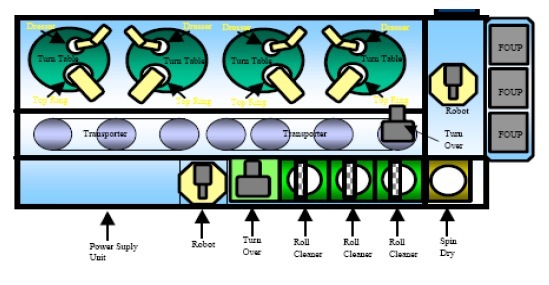 EBARA Frex 300S 晶圓輪磨,研磨及拋光機 用於銷售價格 #9034348 > 從 CAE 購買