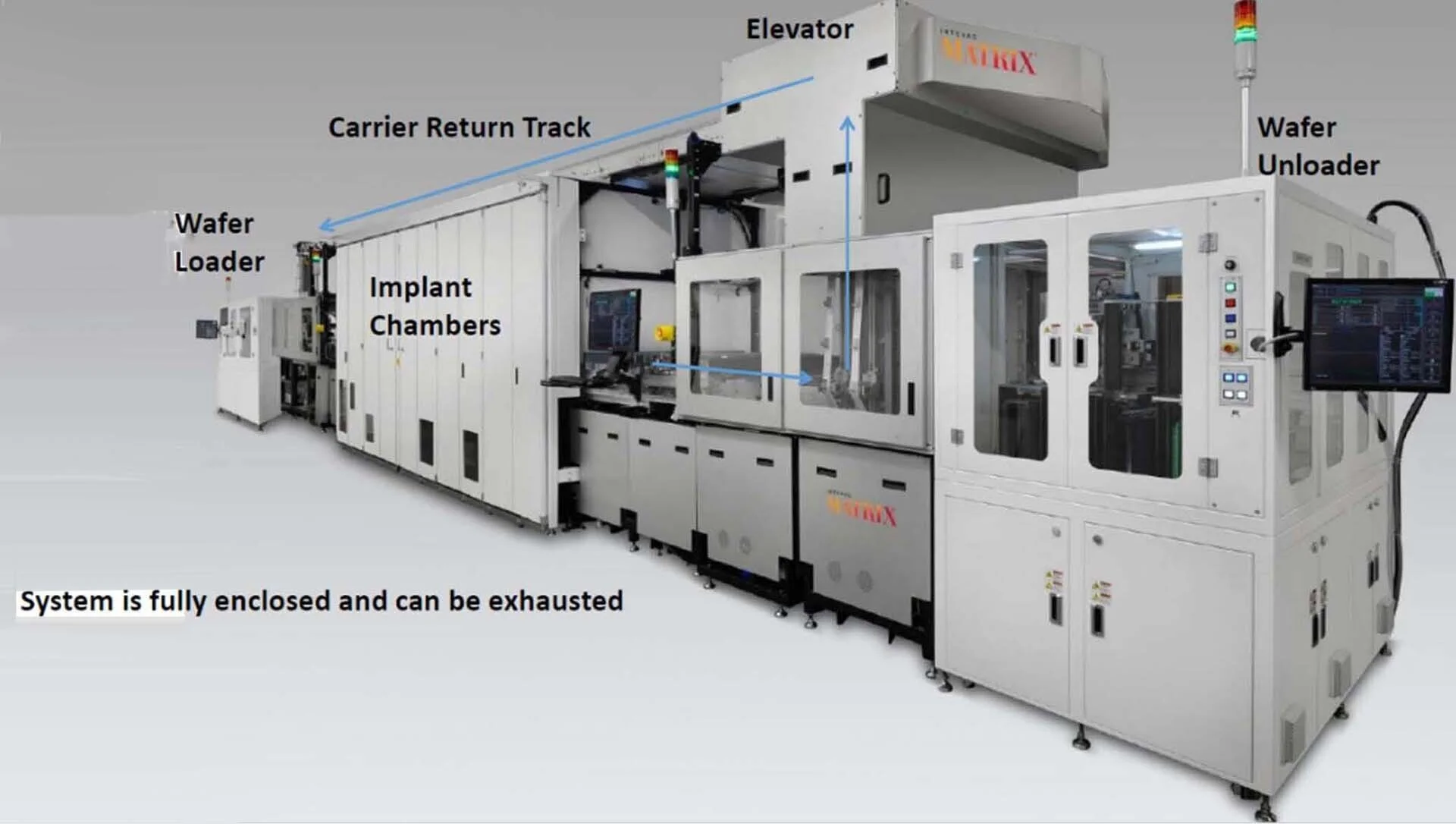 INTEVAC Matrix 離子植入機及螢幕 用於銷售價格 #9294239 > 從 CAE 購買