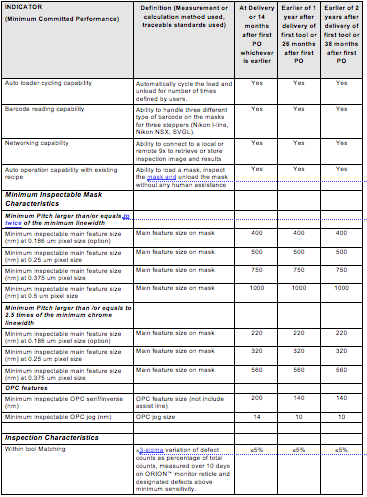 KLA / TENCOR STARlight SL3 UV URSA used for sale price #9058370 > buy ...