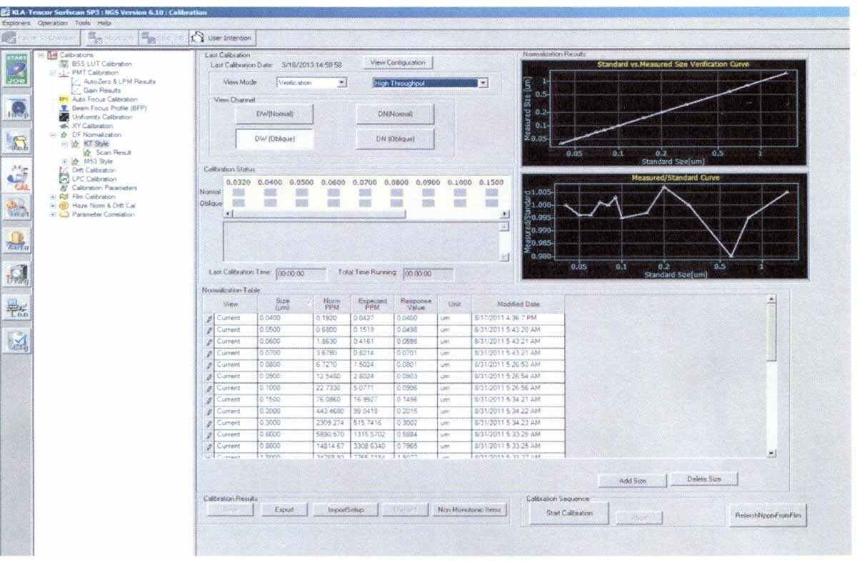 KLA / TENCOR Surfscan SP3 used for sale price #9396622, 2011 > buy from CAE