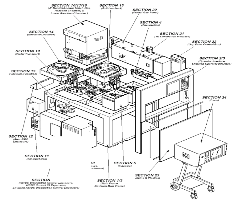 LAM RESEARCH Rainbow 4428 used for sale price #154431 > buy from CAE