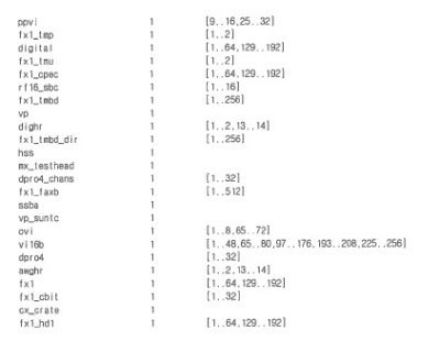 LTX-CREDENCE Fusion MX ファイナルテスト はセール価格 #9049072 で使用されています > CAE から購入