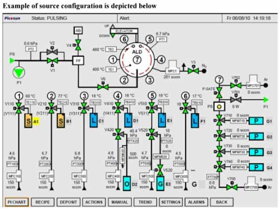 PICOSUN Sunale R 200 for sale (used, price) #9182976, 2013 > buy from CAE