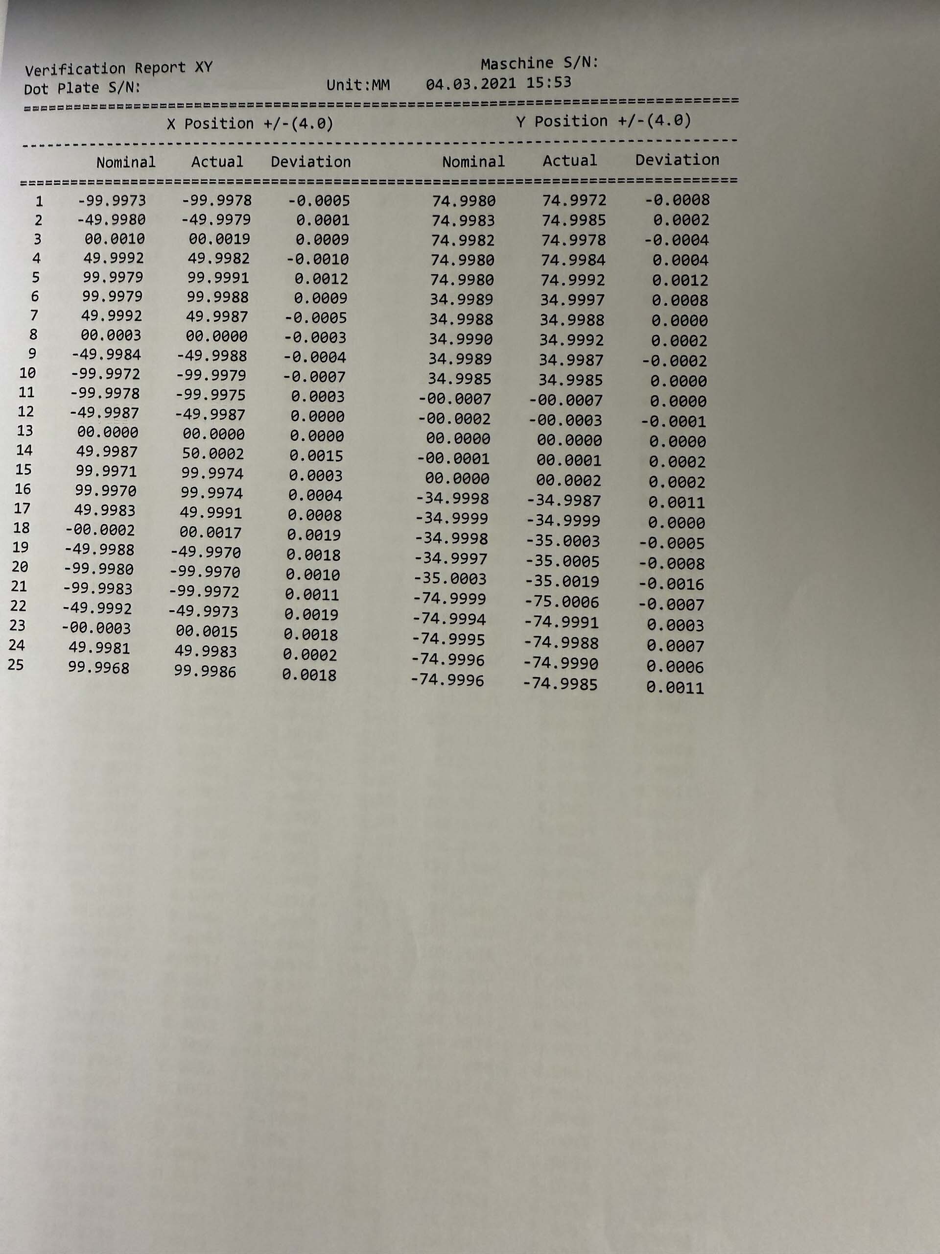 OPTICAL GAGING PRODUCTS / OGP SmartScope MVP 광학 비교기 판매 가격 #293766001에 ...