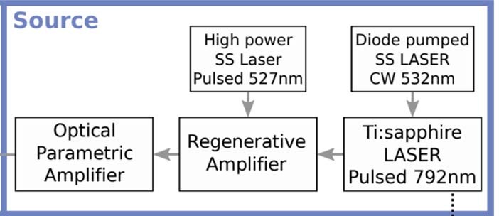 SPECTRA PHYSICS Empower 30-220 레이저 판매 가격 #293684633에 사용됨 > CAE에서 구매