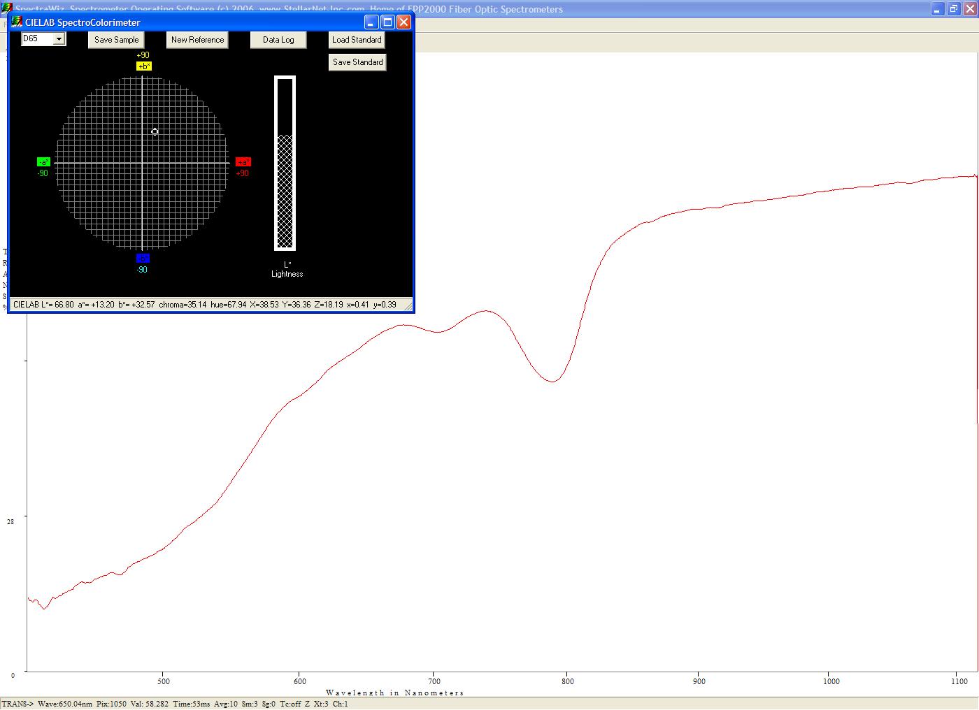 STELLARNET Black Comet CXR-SR Spectrometer Used for sale price #9119293 ...