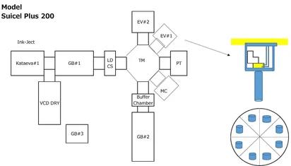 SUNIC Sunicel Plus 200 反應爐 用於銷售價格 #293665616 > 從 CAE 購買