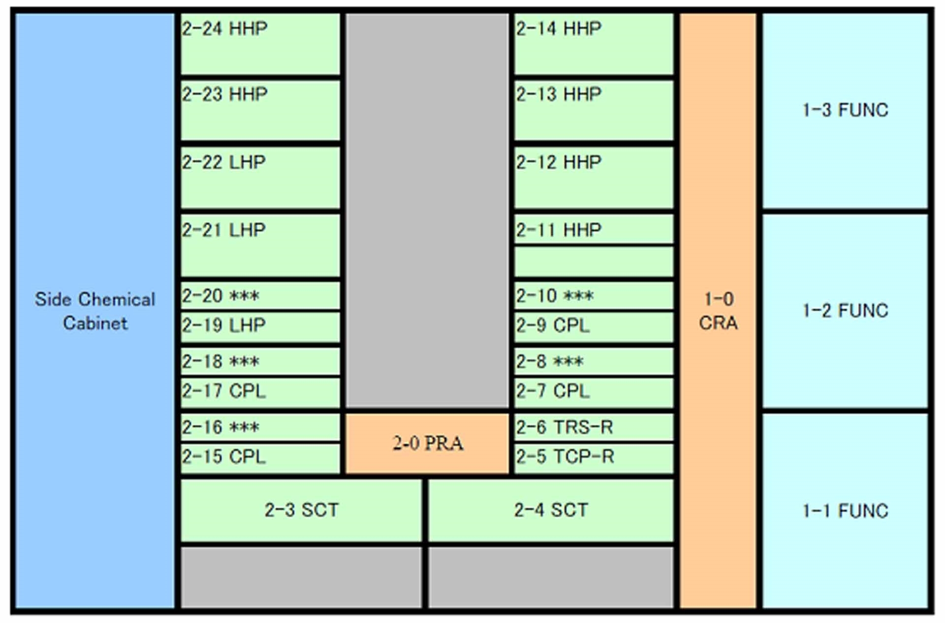 TEL / TOKYO ELECTRON Clean Track ACT 12 포토레지스트 판매 가격 #9228060, 2009에 ...