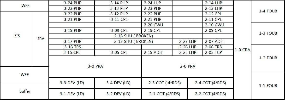 TEL / TOKYO ELECTRON Clean Track ACT 12 Photoresist used for sale price ...