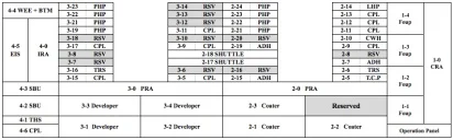 TEL / TOKYO ELECTRON Clean Track ACT 12 포토레지스트 판매 가격 #9059051에 사용됨 ...