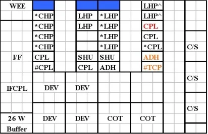 TEL / TOKYO ELECTRON Clean Track ACT 12 フォトレジスト はセール価格 #9164503, 2001 で ...