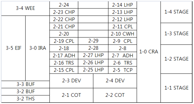TEL / TOKYO ELECTRON Clean Track ACT 8 Photoresist used for sale price ...