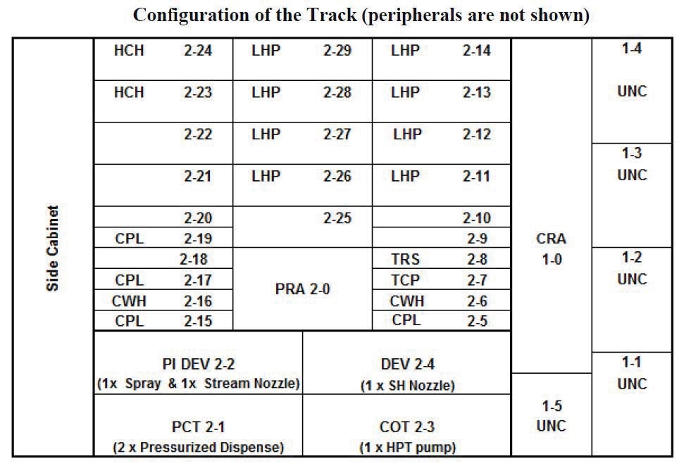 TEL / TOKYO ELECTRON Clean Track ACT 8 used for sale price #9191941 ...