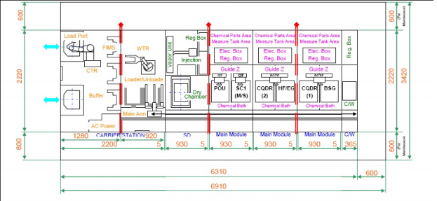 TEL / TOKYO ELECTRON Expedius+ 濕製程設備 用於銷售價格 #9086721 > 從 CAE 購買
