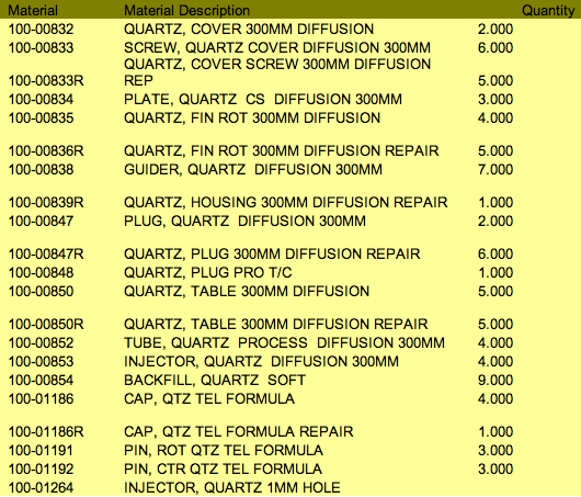 TEL / TOKYO ELECTRON Formula-1 Etcher / Asher used for sale price ...
