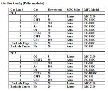 TEL / TOKYO ELECTRON Unity II 85DD Used for sale price #119829, 1996 ...