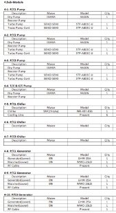 TEL / TOKYO ELECTRON Unity ME 85 DRM 에처/애셔 판매 가격 #122968, 2002에 사용됨 ...