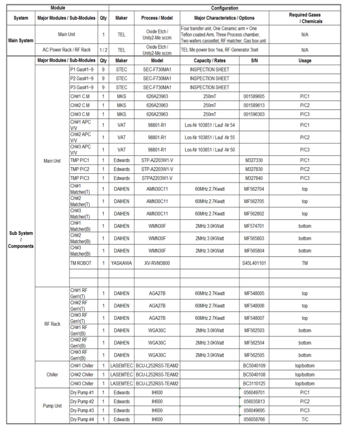 TEL / TOKYO ELECTRON Unity ME 8555 SSS Etcher / Asher used for sale ...