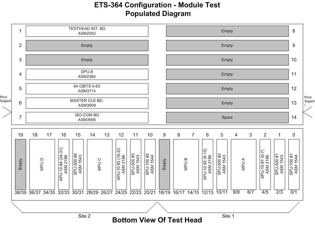 TERADYNE / EAGLE ETS 364 익숙한 판매용 가격 #9361931, 2008 > 사다 from CAE