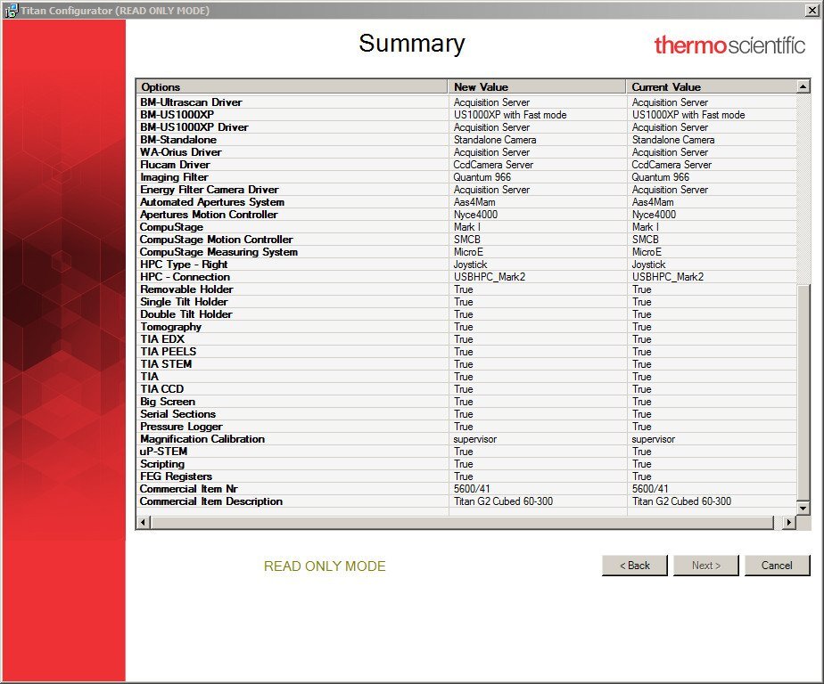 THERMO FISHER SCIENTIFIC / FEI Titan G2 Cubed 60-300 SEM used for sale ...