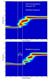 WATERS Synapt G2-S IMS-Q-TOF Spectrometer used for sale price ...